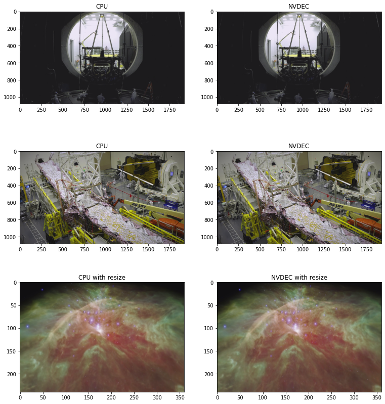 Accelerated Video Decoding with NVDEC — Torchaudio nightly documentation