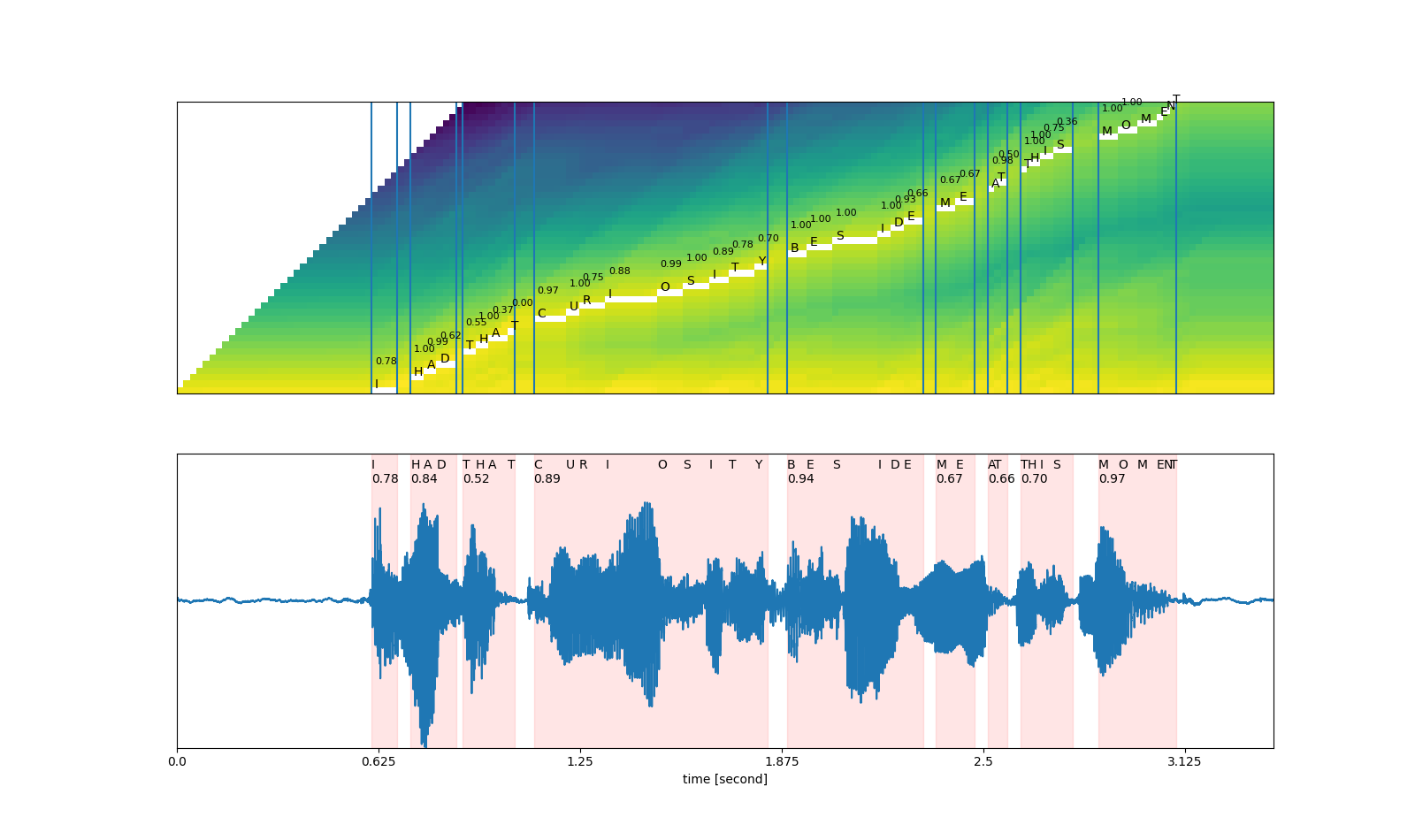 Forced Alignment with Wav2Vec2 — Torchaudio nightly documentation