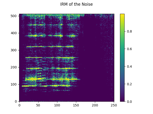 Speech Enhancement with MVDR Beamforming — Torchaudio nightly documentation