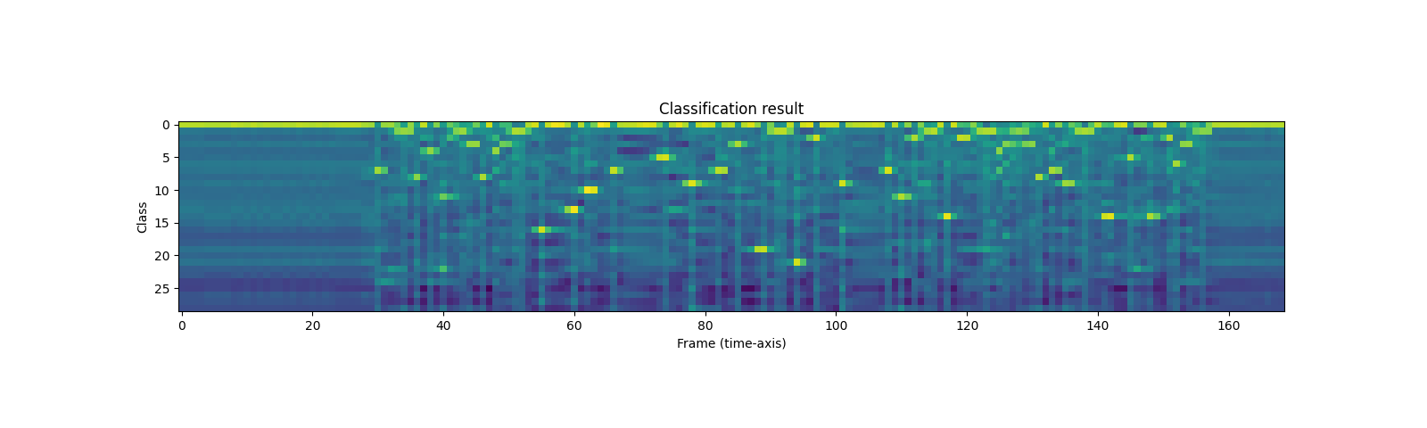 Speech Recognition With Wav2vec2 — Torchaudio Nightly Documentation 5327