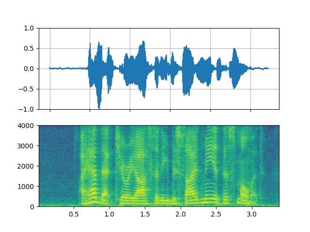 Media Stream API — Torchaudio nightly documentation
