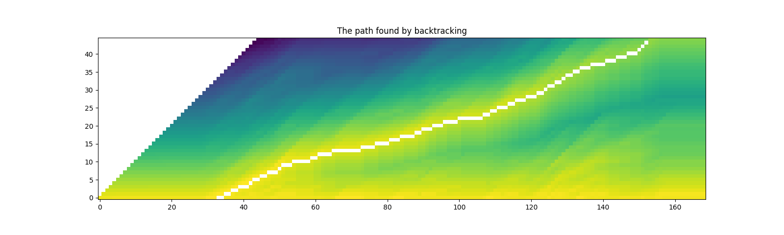 Forced Alignment with Wav2Vec2 — Torchaudio 0.11.0 documentation
