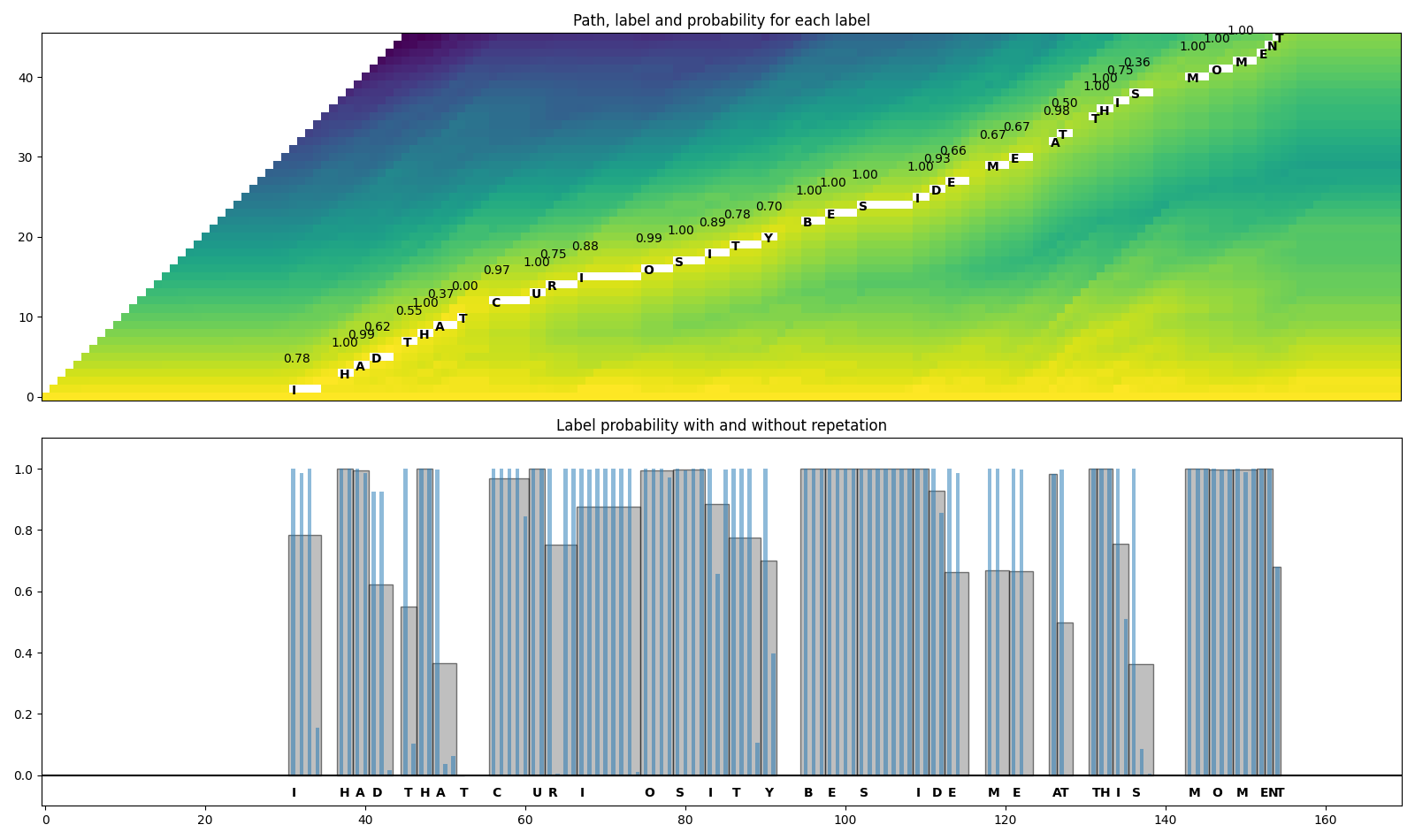 Forced Alignment with Wav2Vec2 — Torchaudio 0.11.0 documentation